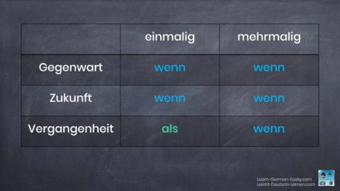 ALS oder WENN - Unterschied zwischen wenn und als leicht erklärt